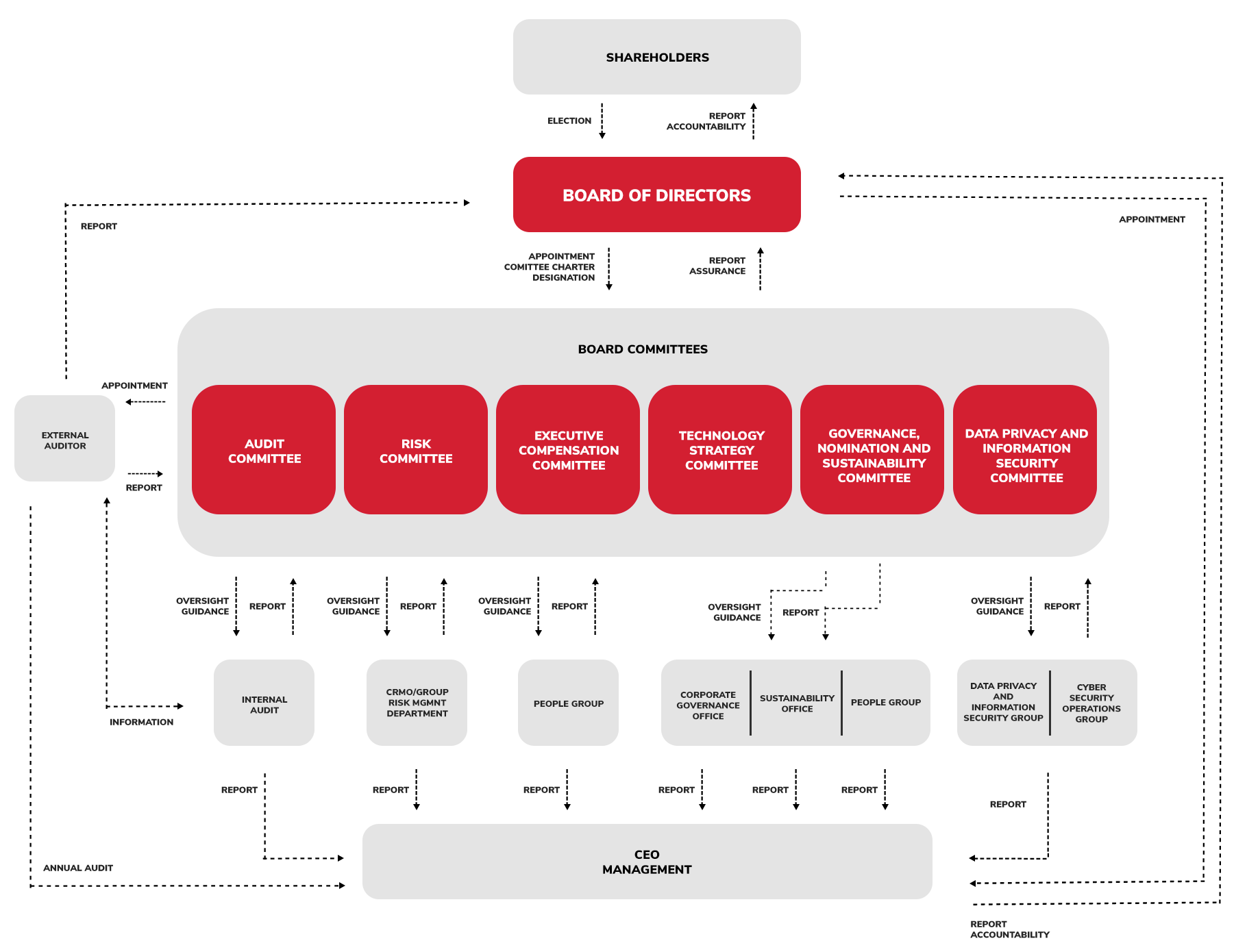 PLDT — Leading and inspiring Filipinos to create a better tomorrow