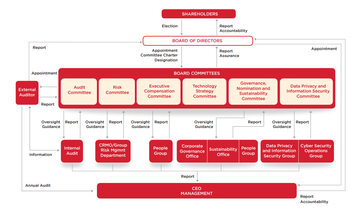PLDT — Leading and inspiring Filipinos to create a better tomorrow