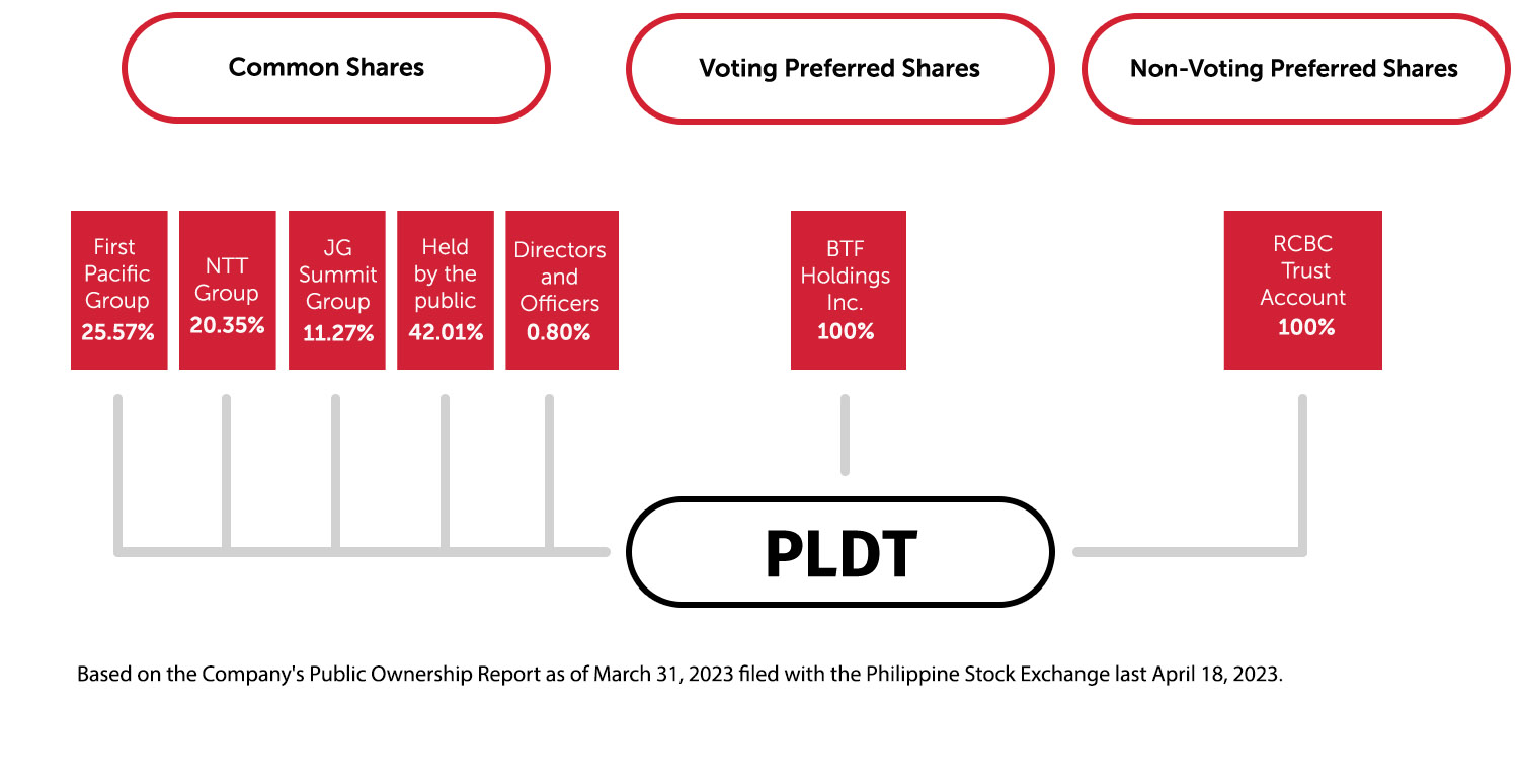 PLDT — Leading and inspiring Filipinos to create a better tomorrow