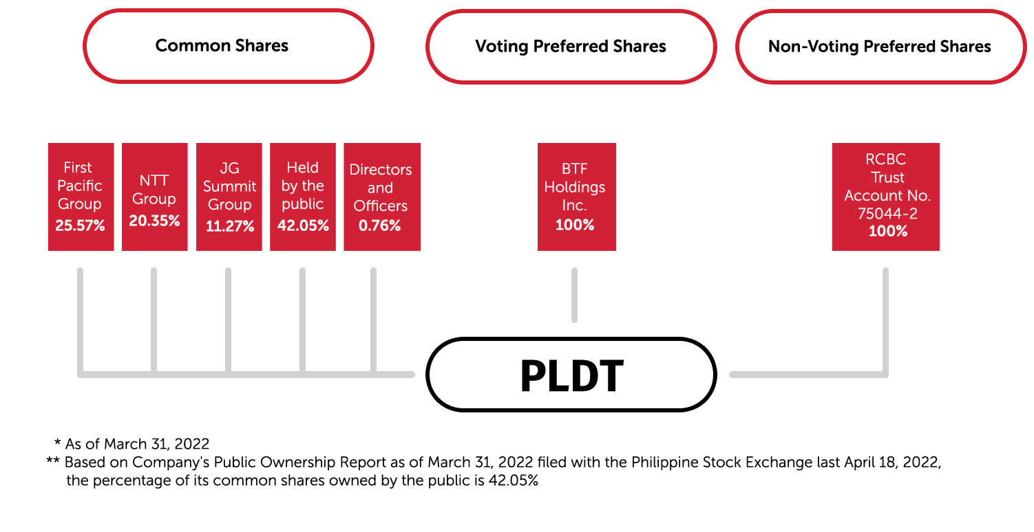 PLDT — Leading and inspiring Filipinos to create a better tomorrow