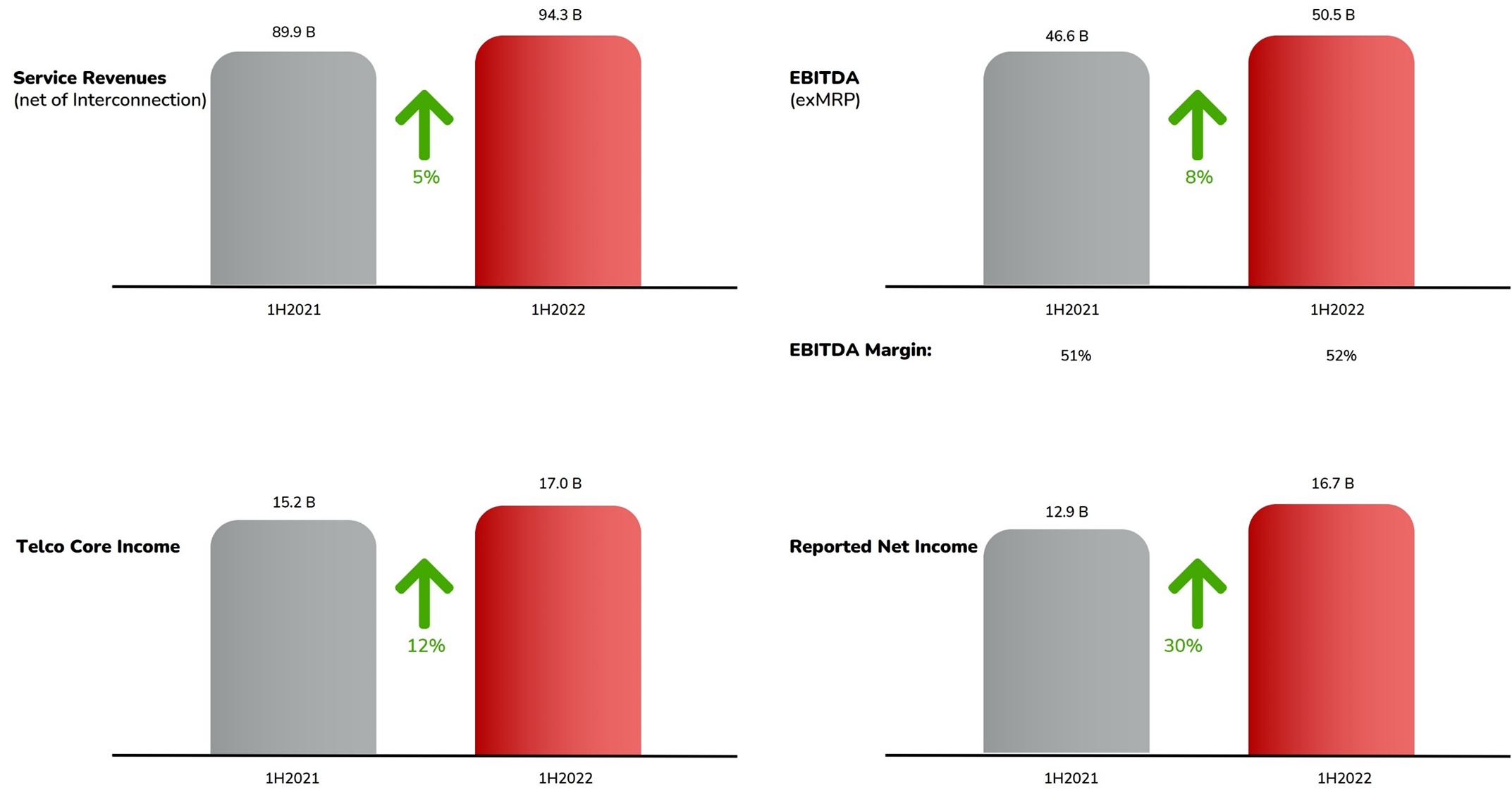 PLDT — Leading and inspiring Filipinos to create a better tomorrow