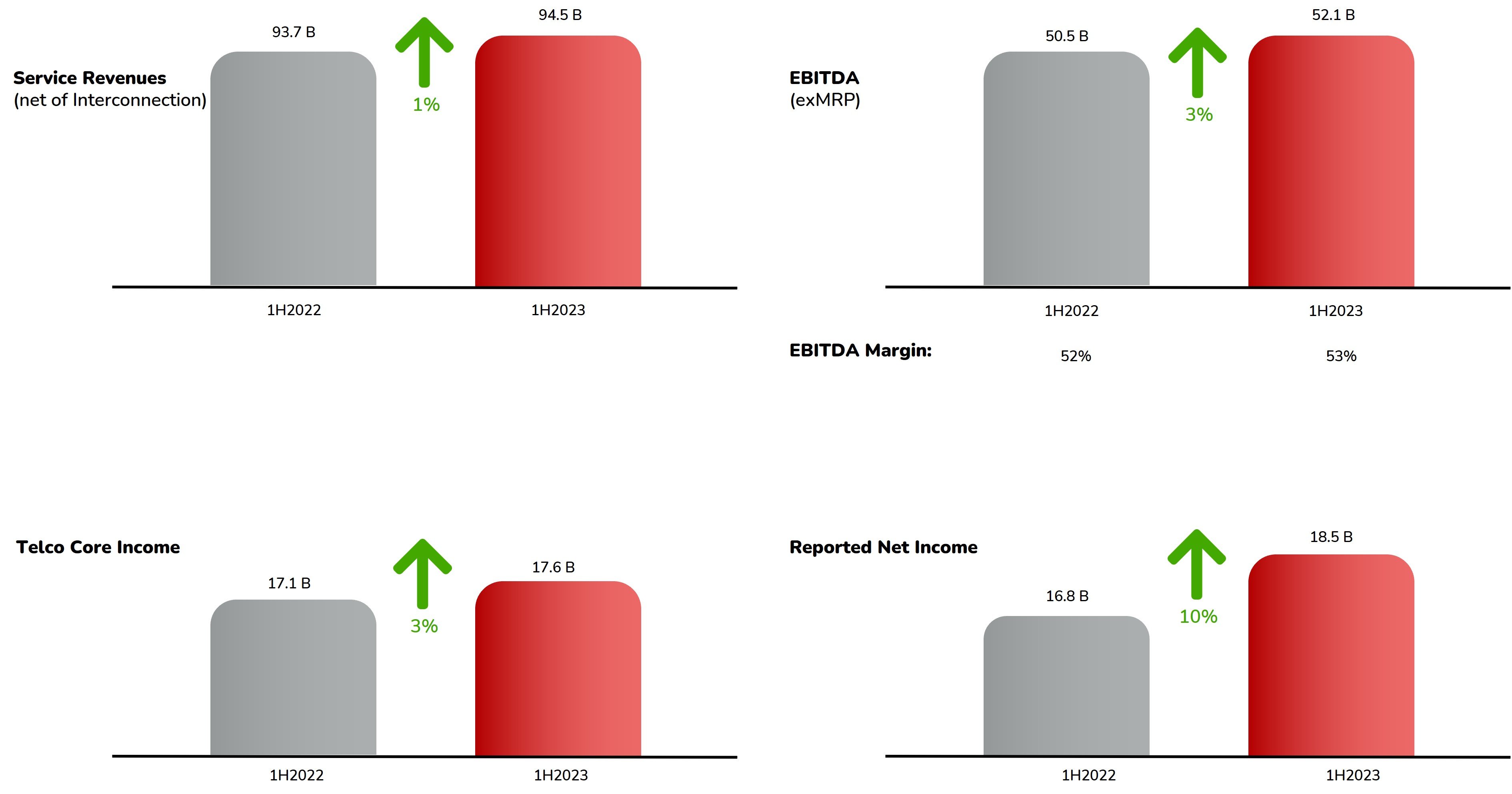 PLDT — Leading and inspiring Filipinos to create a better tomorrow