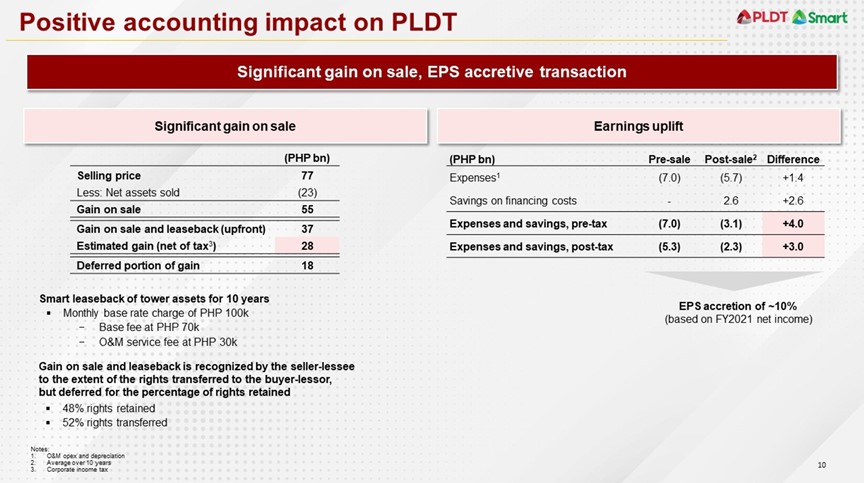 PLDT — Leading and inspiring Filipinos to create a better tomorrow