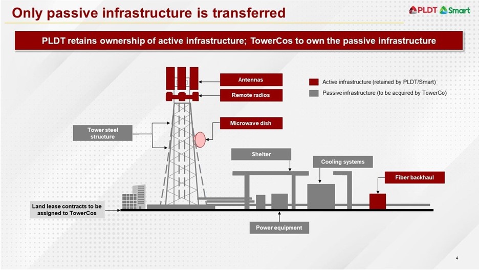 PLDT — Leading and inspiring Filipinos to create a better tomorrow