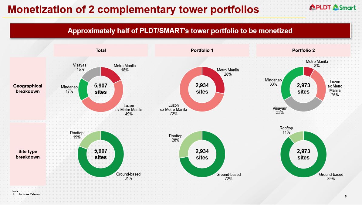 PLDT — Leading and inspiring Filipinos to create a better tomorrow