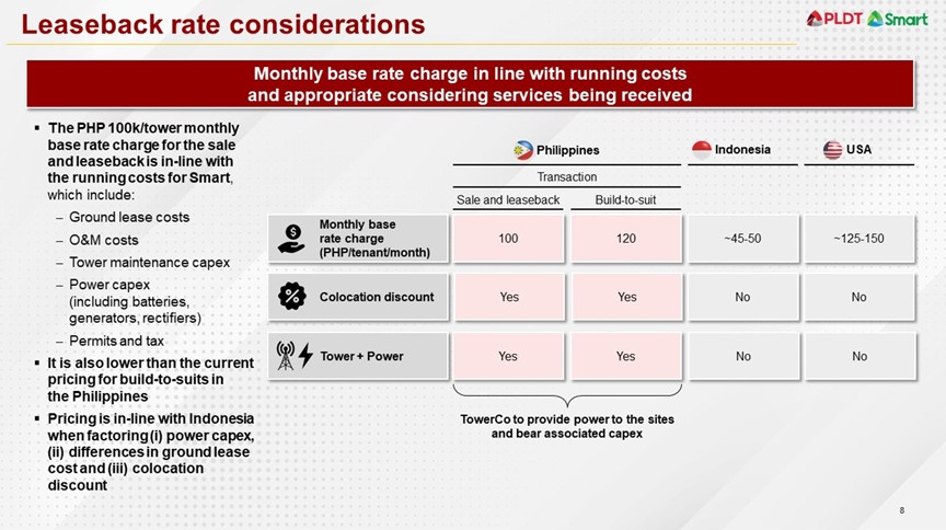 PLDT — Leading and inspiring Filipinos to create a better tomorrow