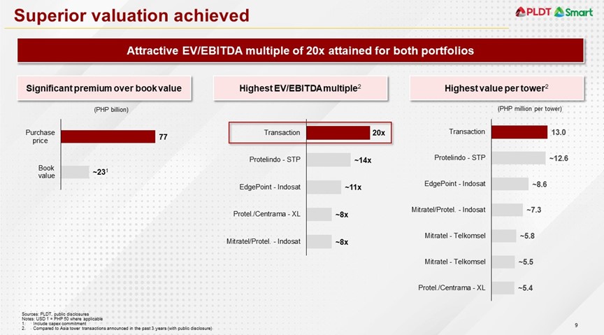 PLDT — Leading and inspiring Filipinos to create a better tomorrow