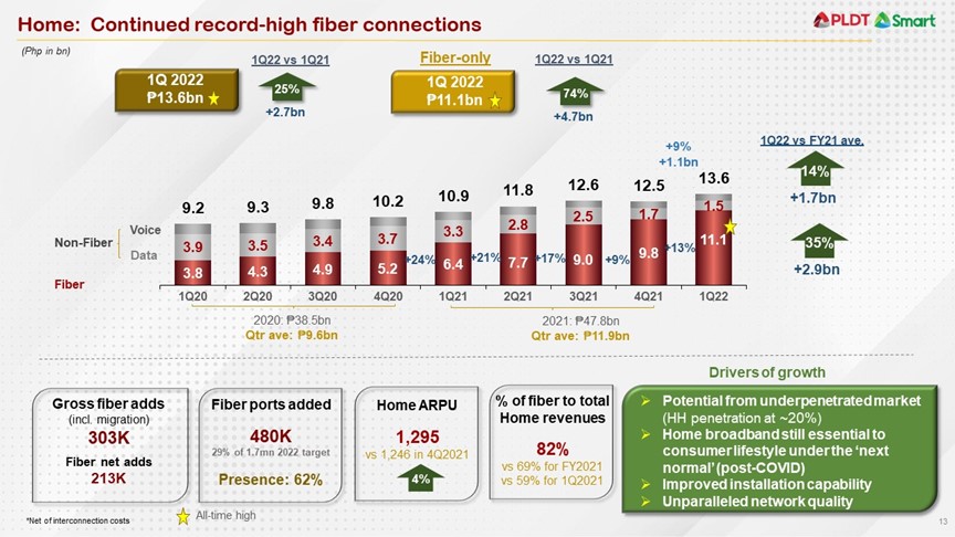 PLDT — Leading and inspiring Filipinos to create a better tomorrow