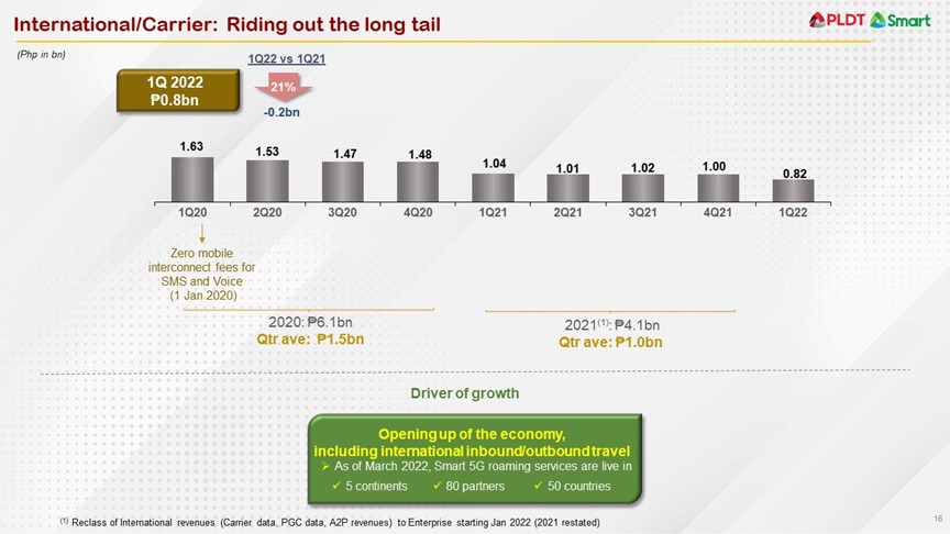 PLDT — Leading and inspiring Filipinos to create a better tomorrow