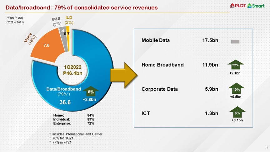 PLDT — Leading and inspiring Filipinos to create a better tomorrow