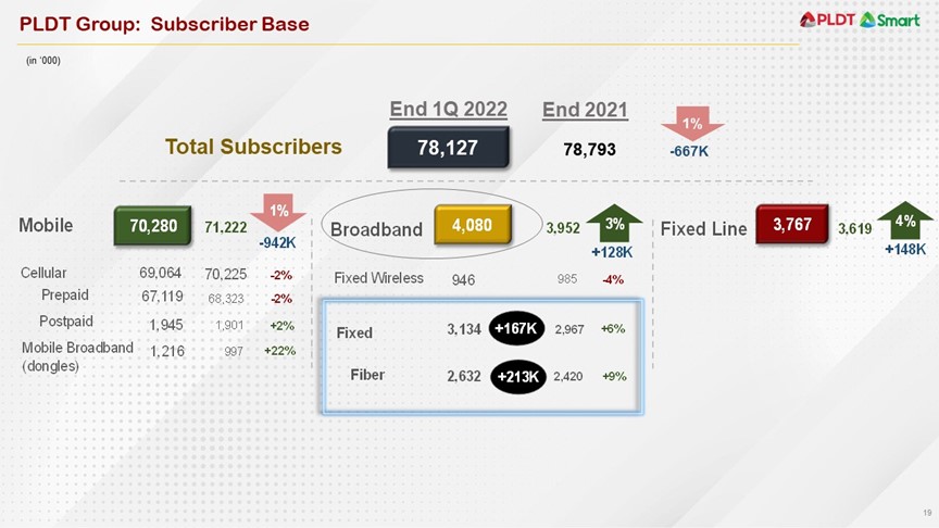 PLDT — Leading and inspiring Filipinos to create a better tomorrow