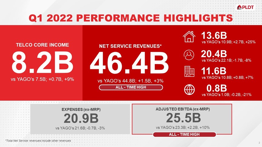 PLDT — Leading and inspiring Filipinos to create a better tomorrow