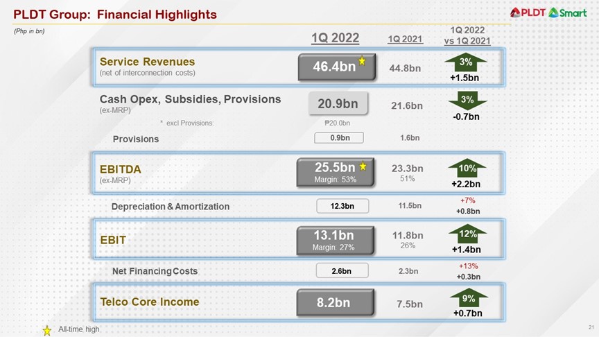 PLDT — Leading and inspiring Filipinos to create a better tomorrow