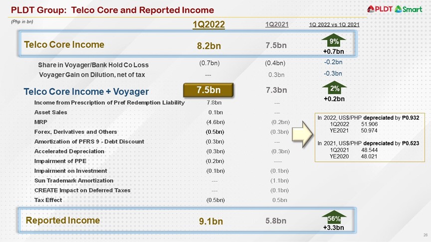 PLDT — Leading and inspiring Filipinos to create a better tomorrow