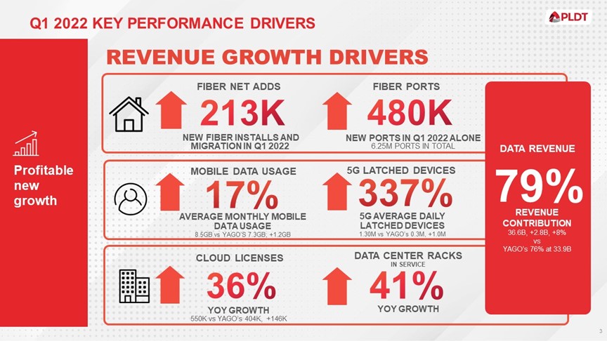 PLDT — Leading and inspiring Filipinos to create a better tomorrow