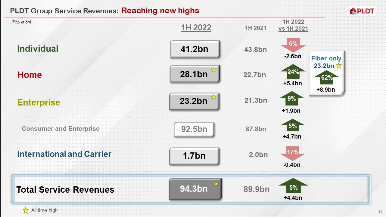 PLDT — Leading and inspiring Filipinos to create a better tomorrow
