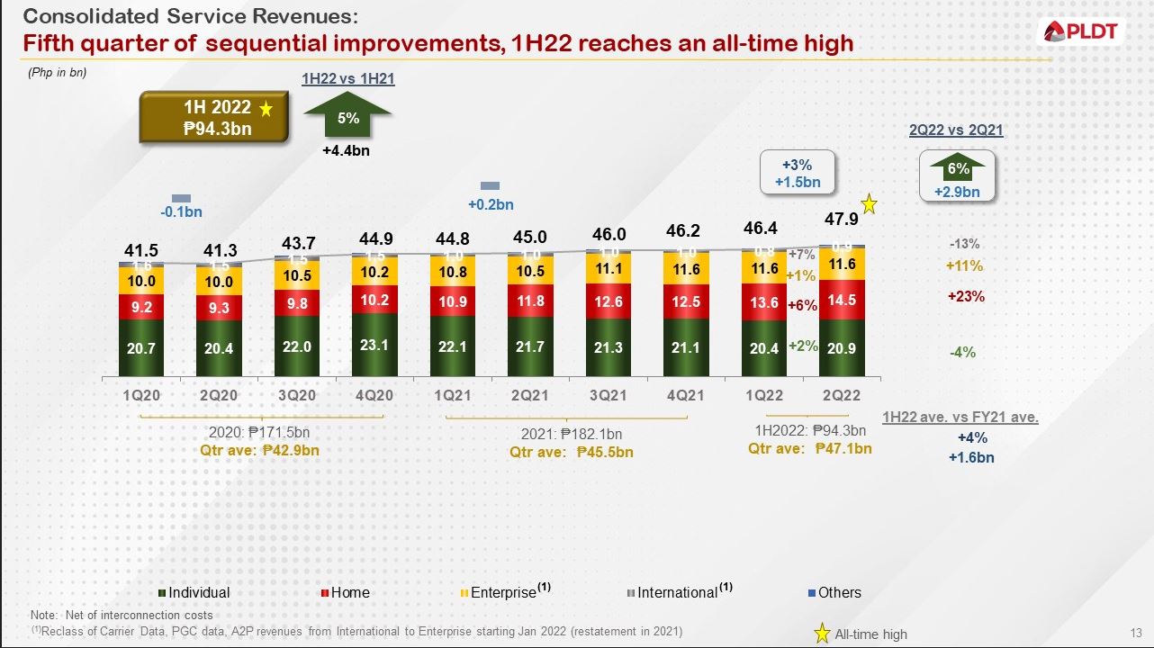 PLDT — Leading and inspiring Filipinos to create a better tomorrow