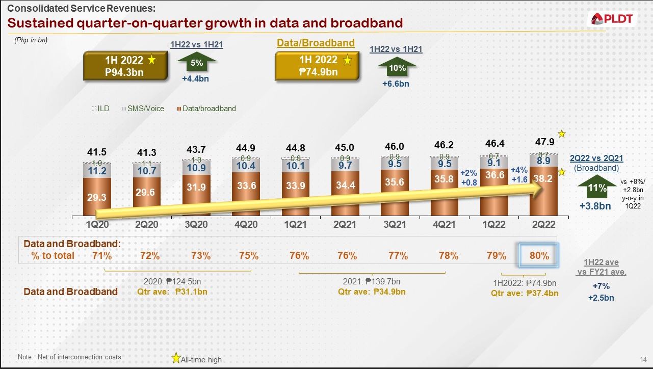PLDT — Leading and inspiring Filipinos to create a better tomorrow