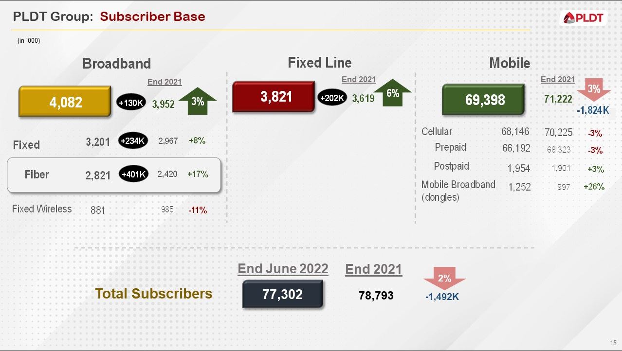 PLDT — Leading and inspiring Filipinos to create a better tomorrow