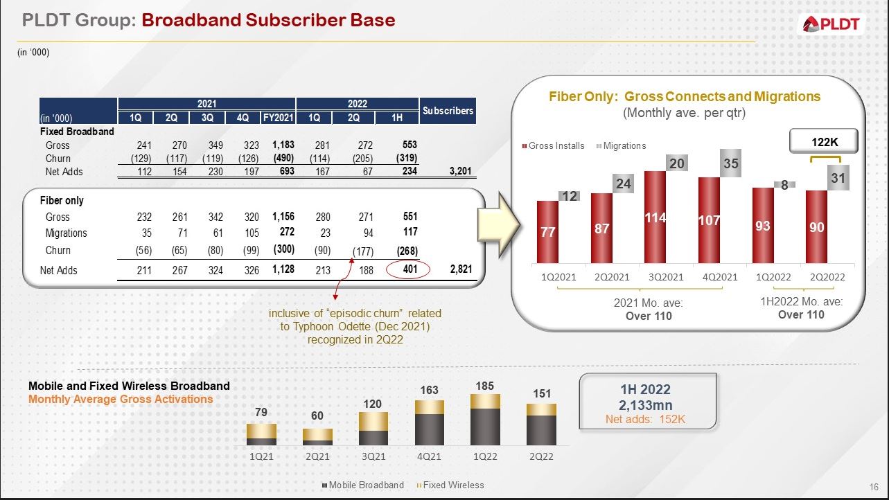 PLDT — Leading and inspiring Filipinos to create a better tomorrow
