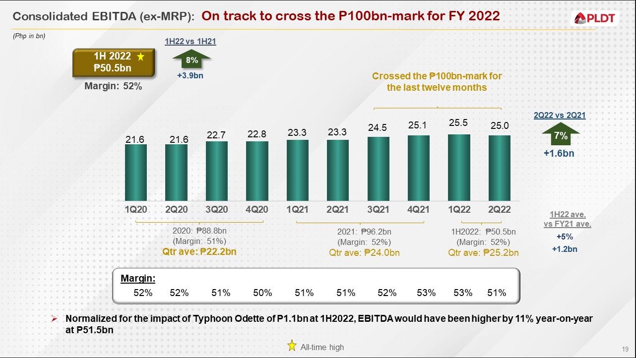 PLDT — Leading and inspiring Filipinos to create a better tomorrow