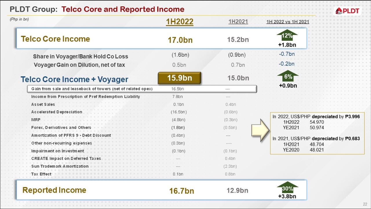 PLDT — Leading and inspiring Filipinos to create a better tomorrow