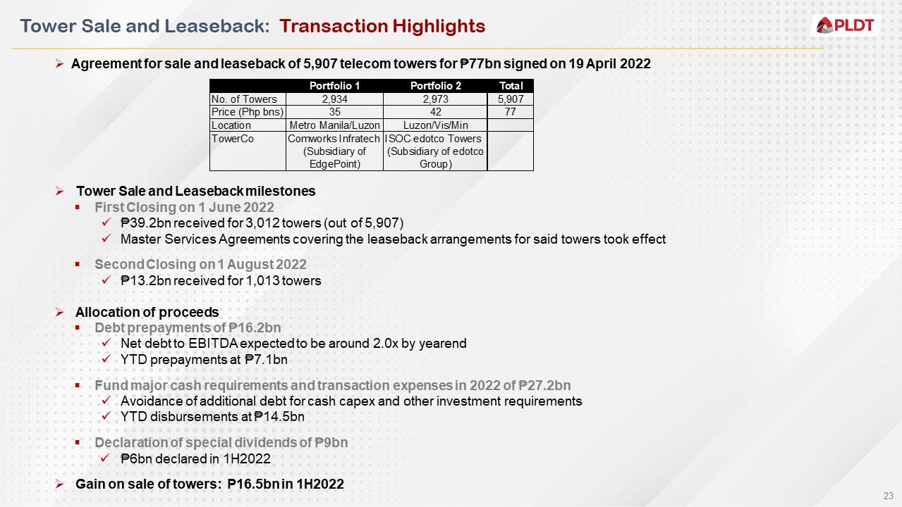 PLDT — Leading and inspiring Filipinos to create a better tomorrow