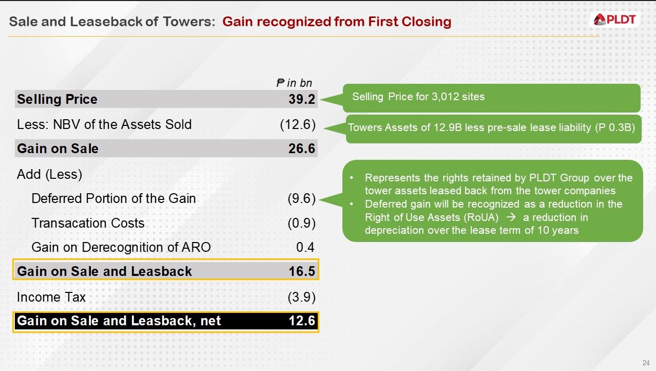 PLDT — Leading and inspiring Filipinos to create a better tomorrow