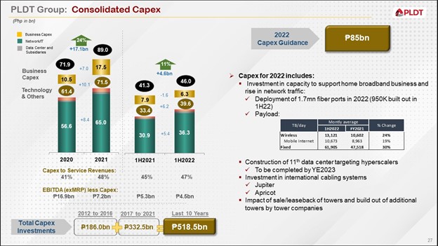 PLDT — Leading and inspiring Filipinos to create a better tomorrow