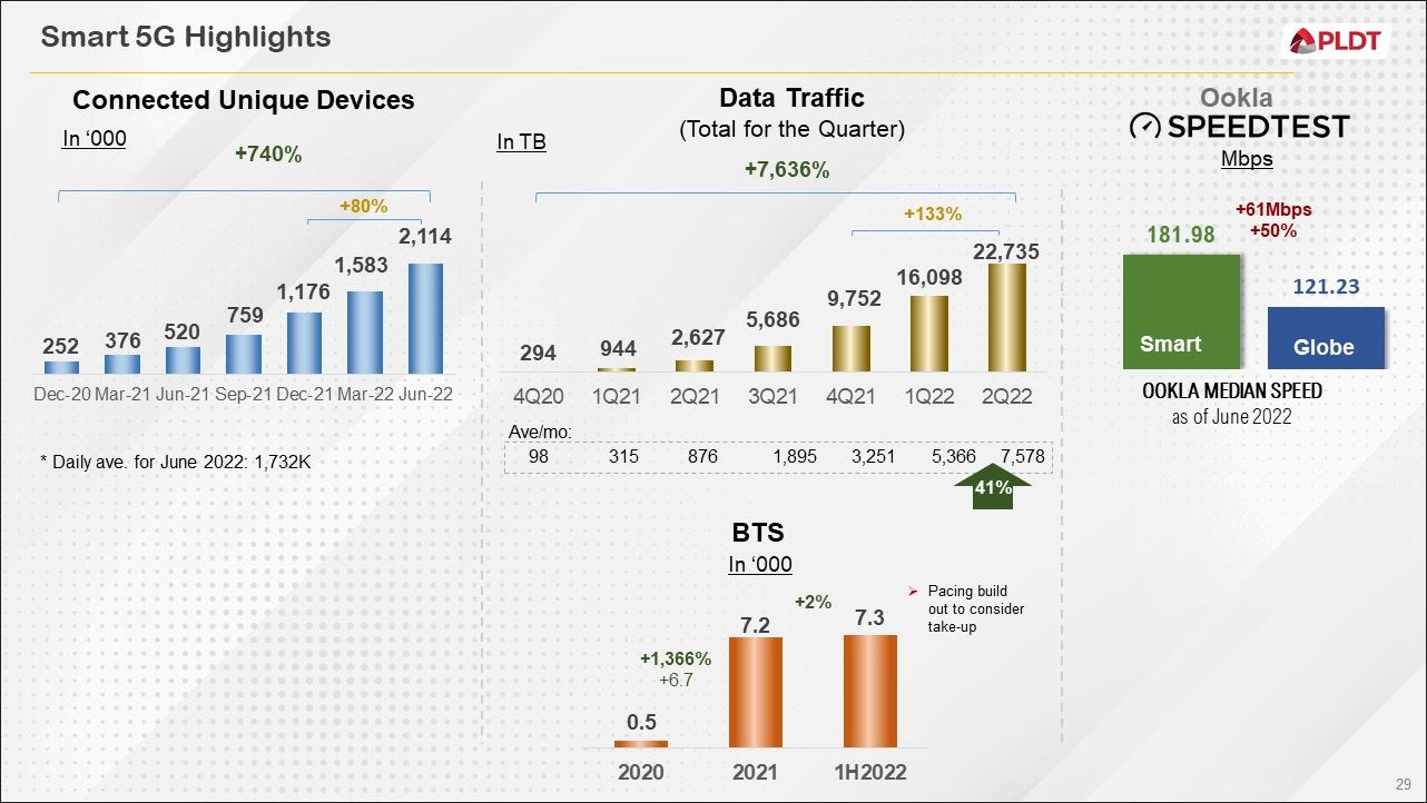 PLDT — Leading and inspiring Filipinos to create a better tomorrow