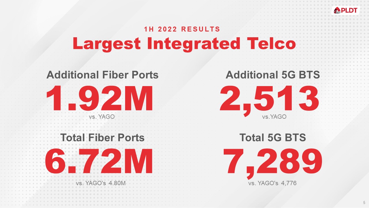 PLDT — Leading and inspiring Filipinos to create a better tomorrow