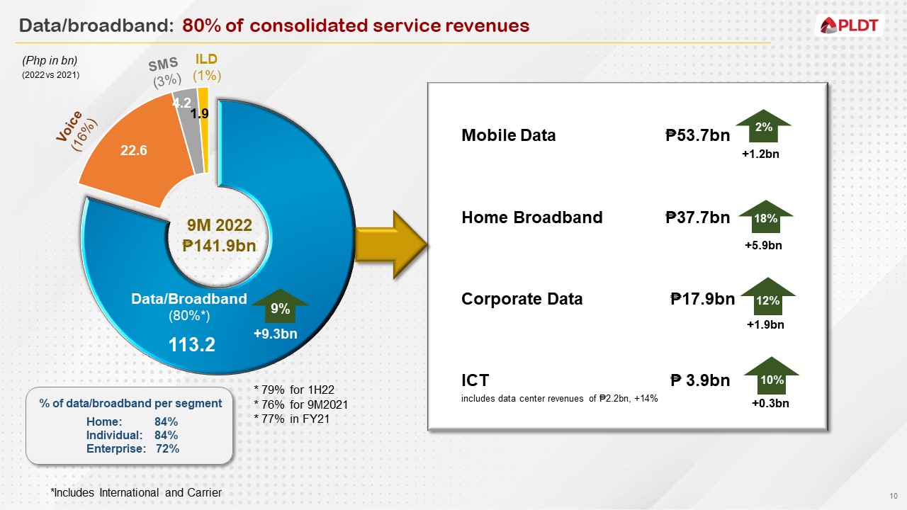 PLDT — Leading and inspiring Filipinos to create a better tomorrow