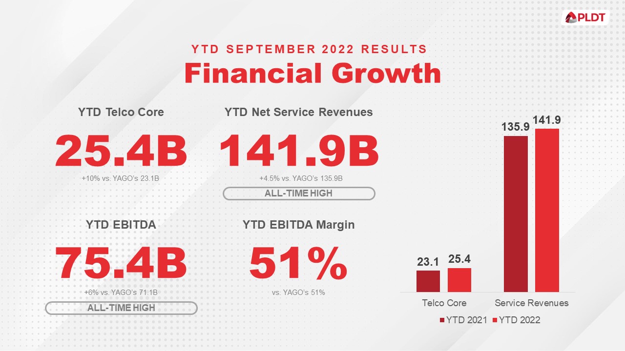 PLDT — Leading and inspiring Filipinos to create a better tomorrow