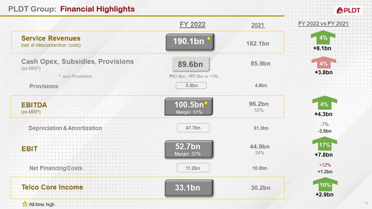 PLDT — Leading and inspiring Filipinos to create a better tomorrow