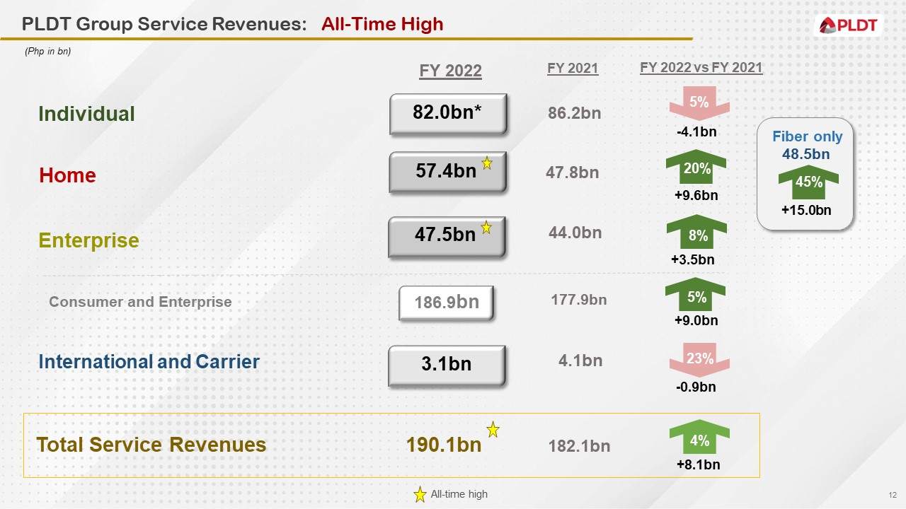 PLDT — Leading and inspiring Filipinos to create a better tomorrow