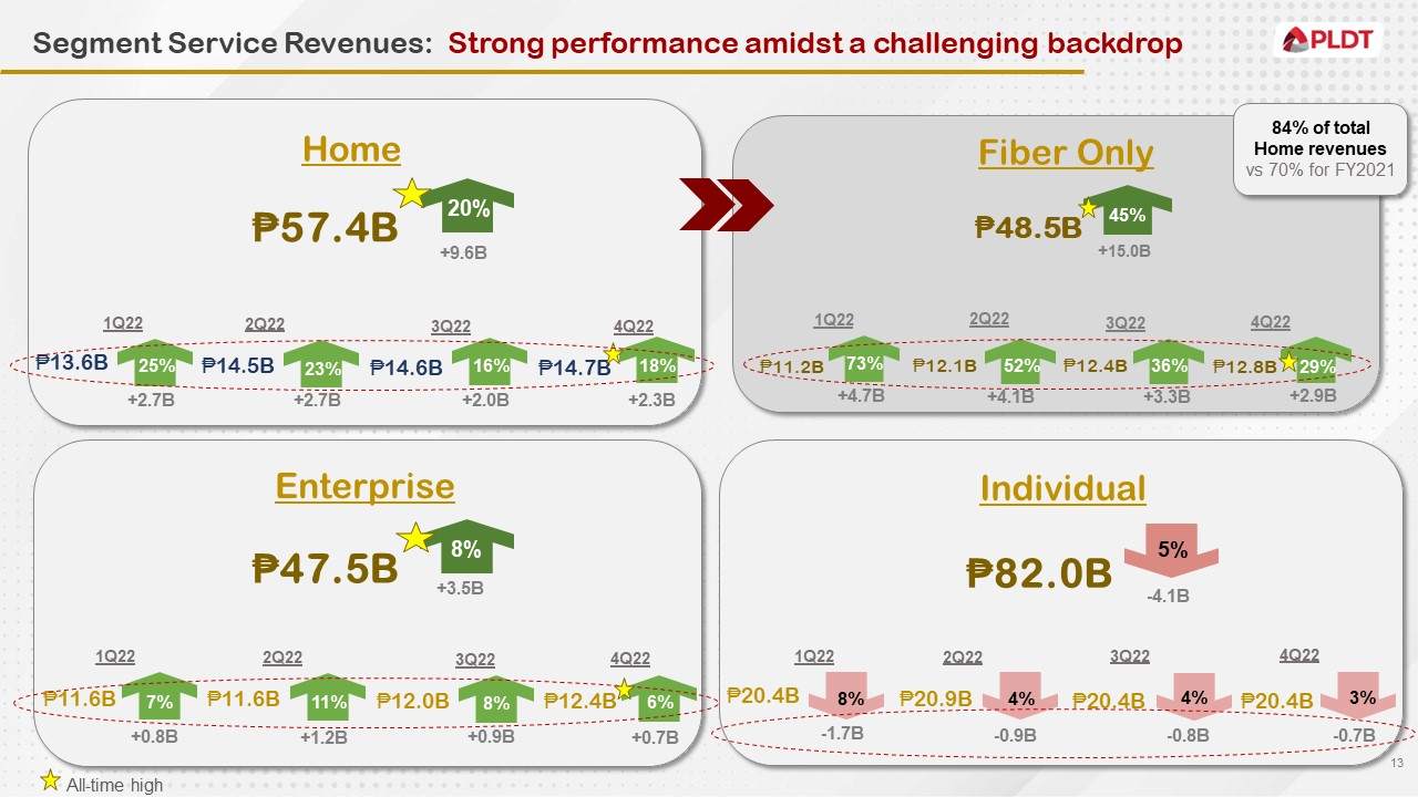 PLDT — Leading and inspiring Filipinos to create a better tomorrow