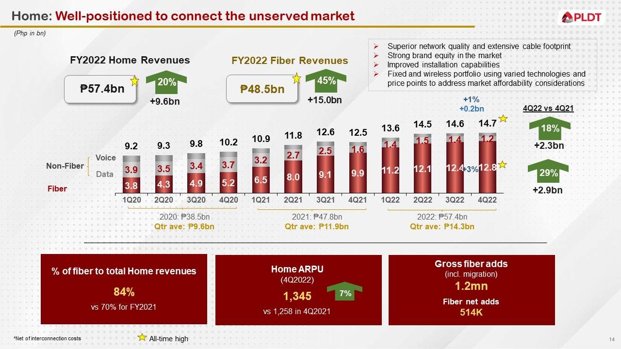 PLDT — Leading and inspiring Filipinos to create a better tomorrow