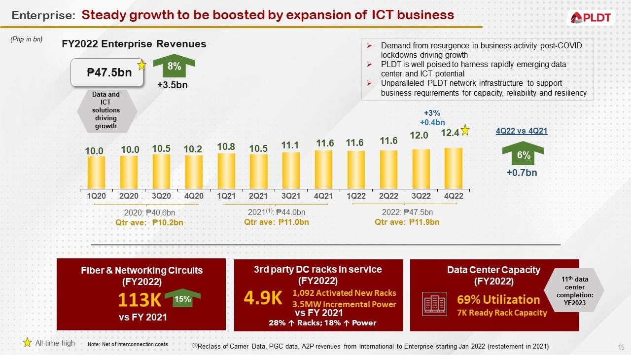 PLDT — Leading and inspiring Filipinos to create a better tomorrow