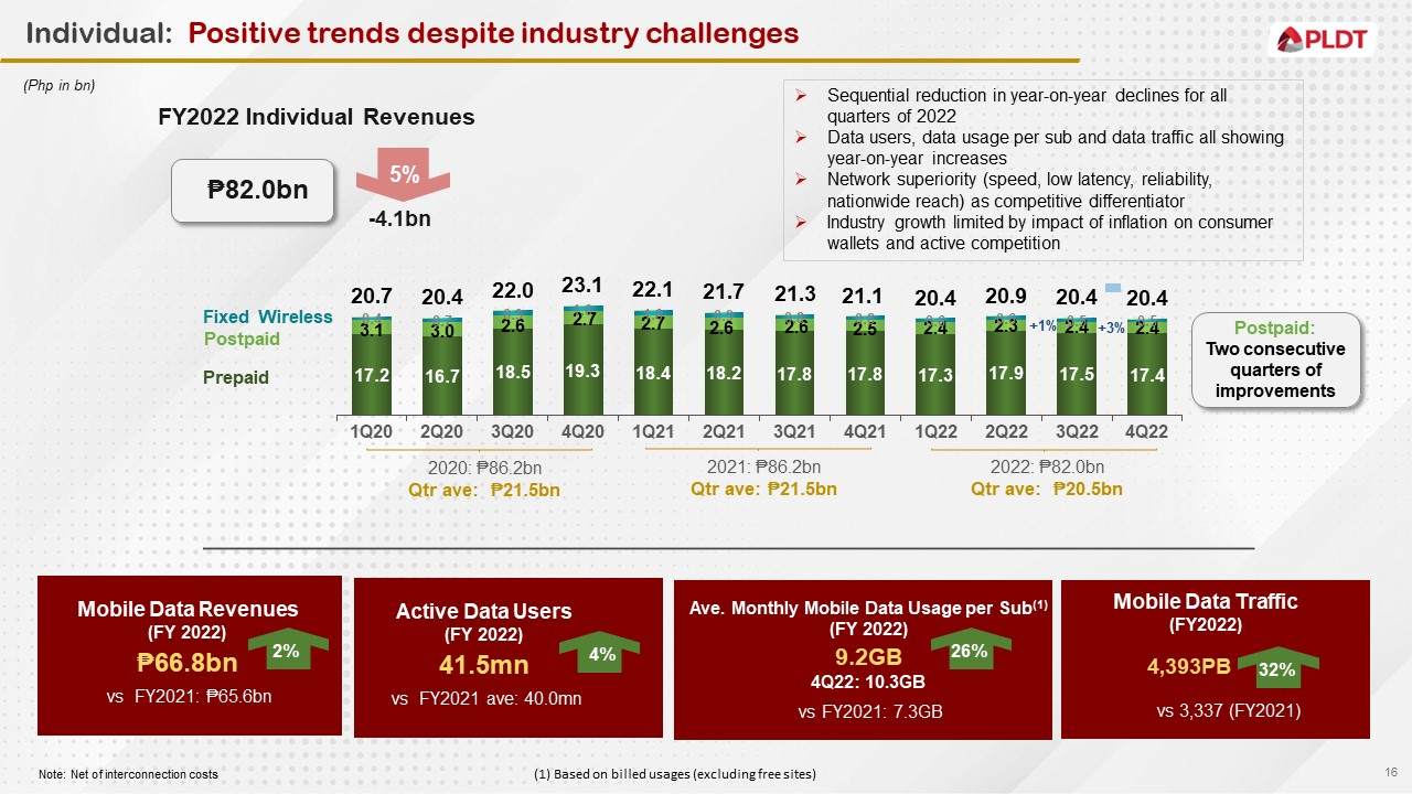 PLDT — Leading and inspiring Filipinos to create a better tomorrow