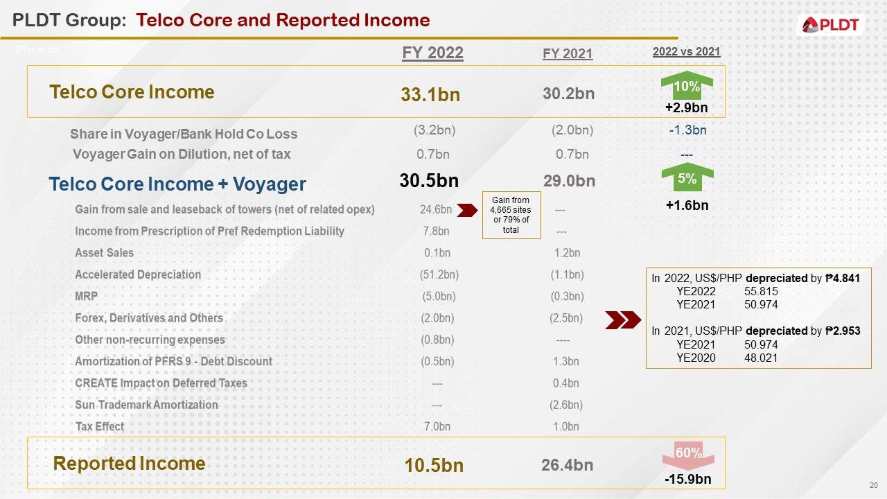 PLDT — Leading and inspiring Filipinos to create a better tomorrow