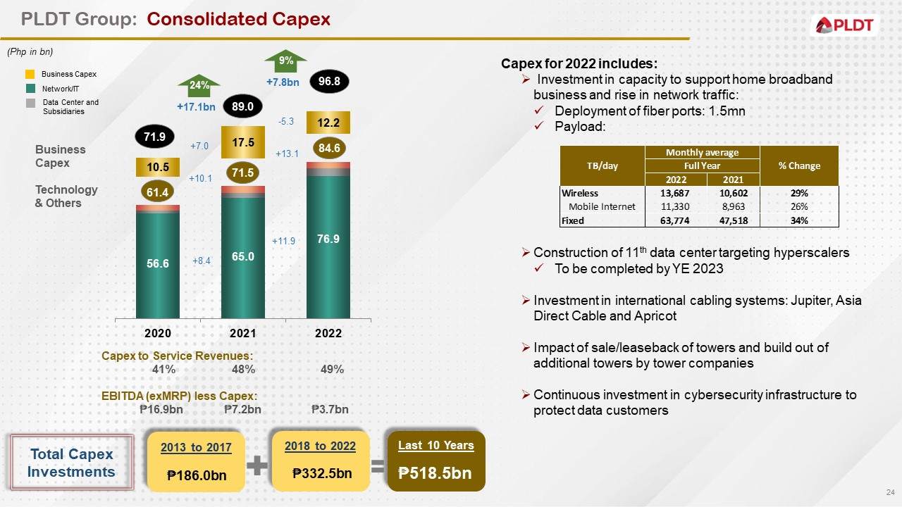PLDT — Leading and inspiring Filipinos to create a better tomorrow
