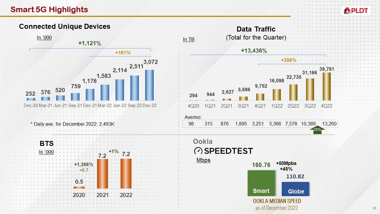 PLDT — Leading and inspiring Filipinos to create a better tomorrow