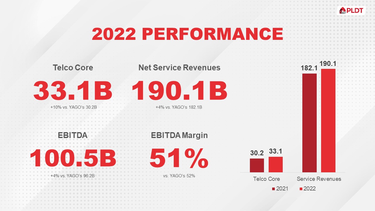 PLDT — Leading and inspiring Filipinos to create a better tomorrow