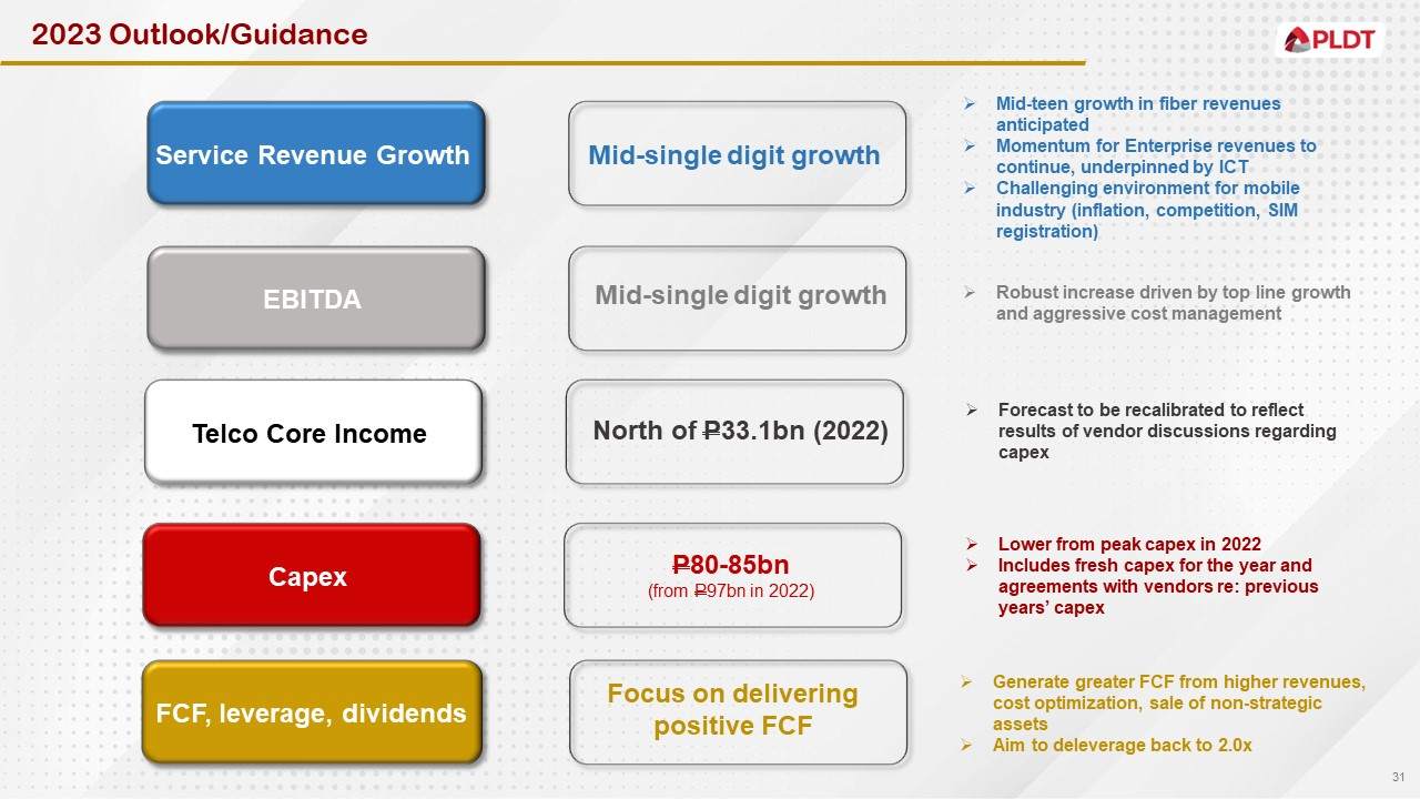 PLDT — Leading and inspiring Filipinos to create a better tomorrow