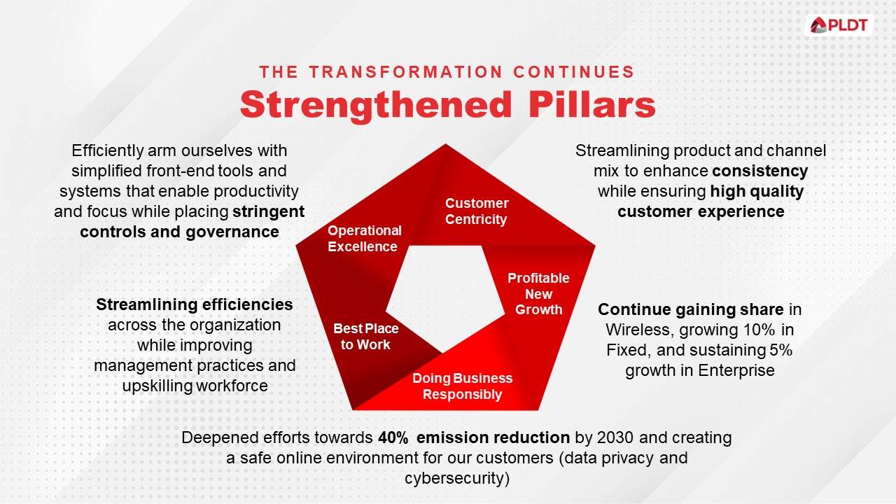 PLDT — Leading and inspiring Filipinos to create a better tomorrow