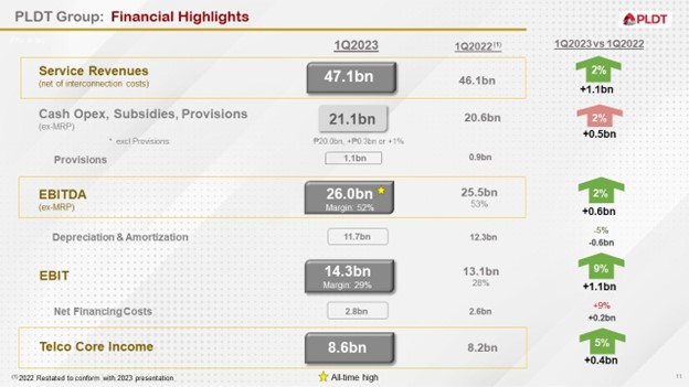 PLDT — Leading and inspiring Filipinos to create a better tomorrow