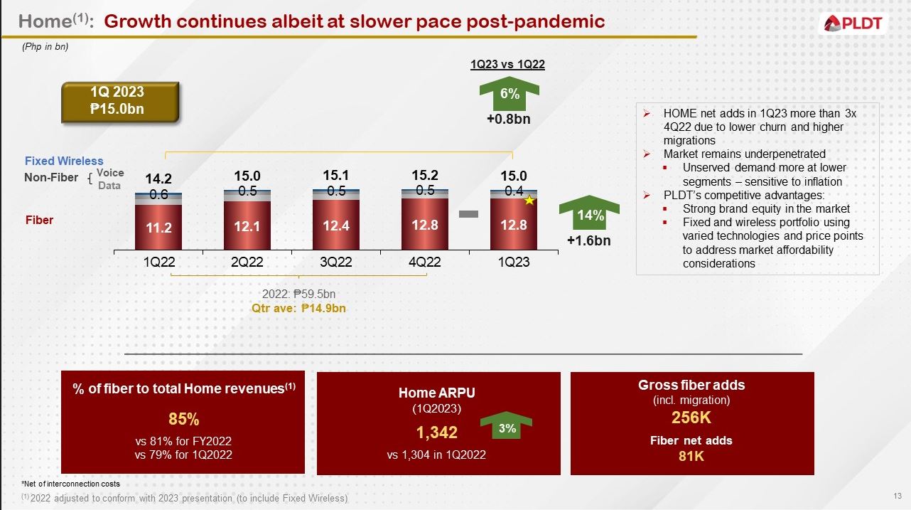 PLDT — Leading and inspiring Filipinos to create a better tomorrow
