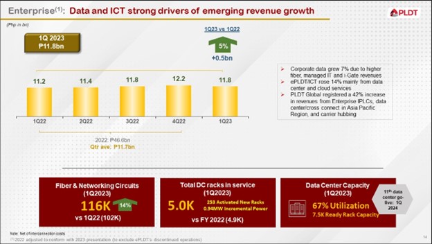 PLDT — Leading and inspiring Filipinos to create a better tomorrow