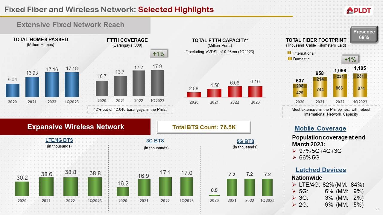 PLDT — Leading and inspiring Filipinos to create a better tomorrow