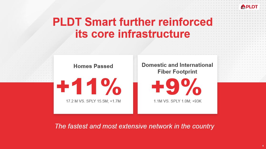 PLDT — Leading and inspiring Filipinos to create a better tomorrow